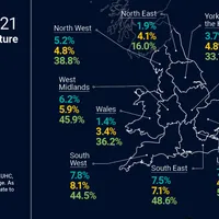 CENSUS 2021 - THE REGIONAL PICTURE | Ware & Co Estate and Letting Agents