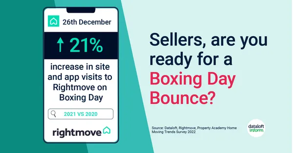 READY FOR A BOXING DAY BOUNCE? | Ware & Co Estate and Letting Agents