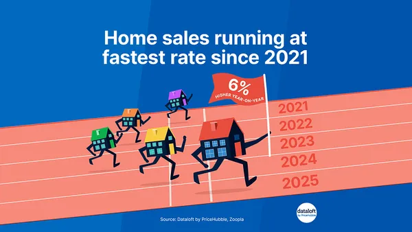 HOME SALES RUNNING AT FASTEST RATE SINCE 2021 | Ware & Co Estate and ...